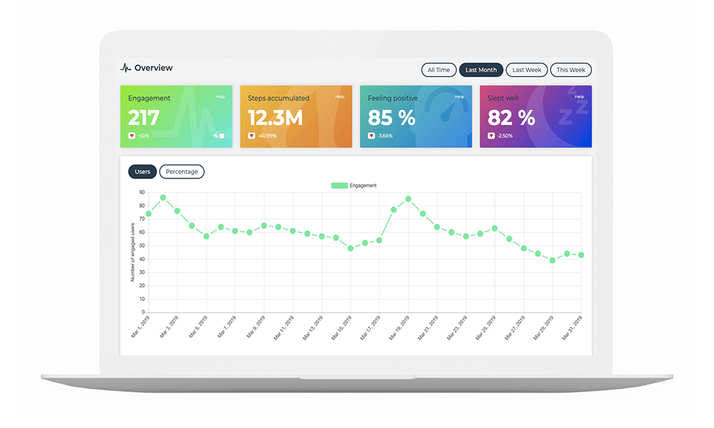 Wellspace: Workplace Wellbeing App and Portal