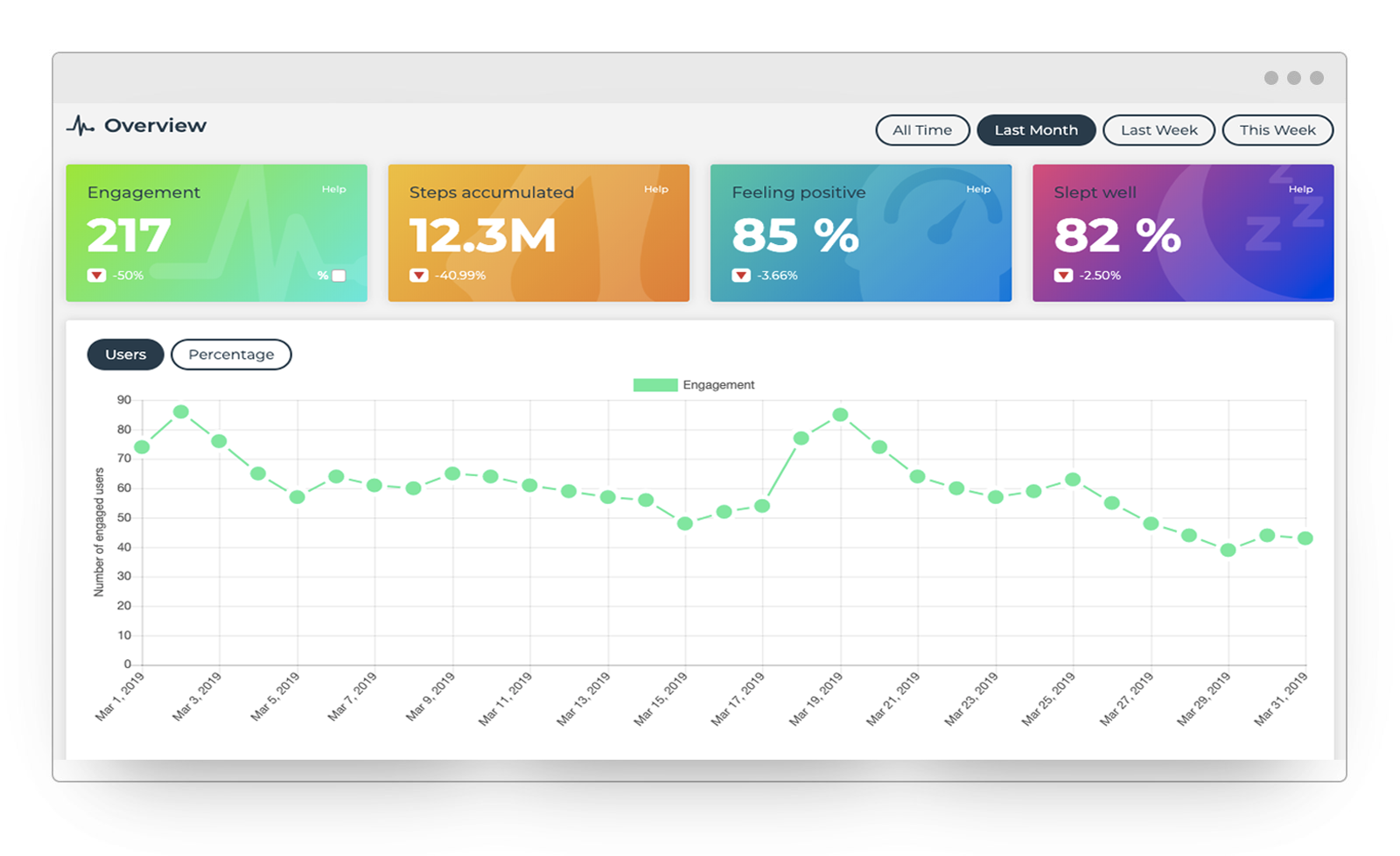 Wellspace: Workplace Wellbeing App and Portal