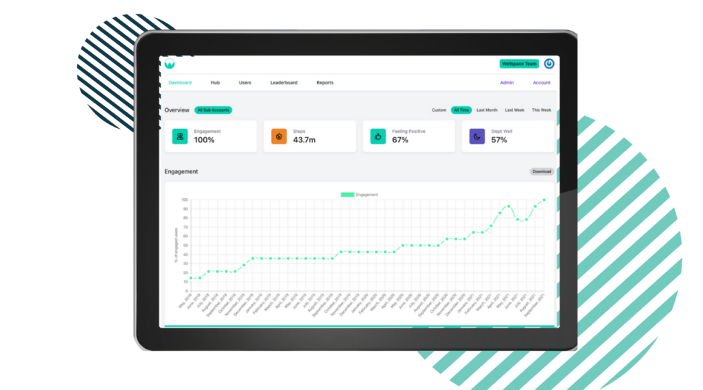 The Wellbeing Portal For Employee Health and Wellness- Wellspace