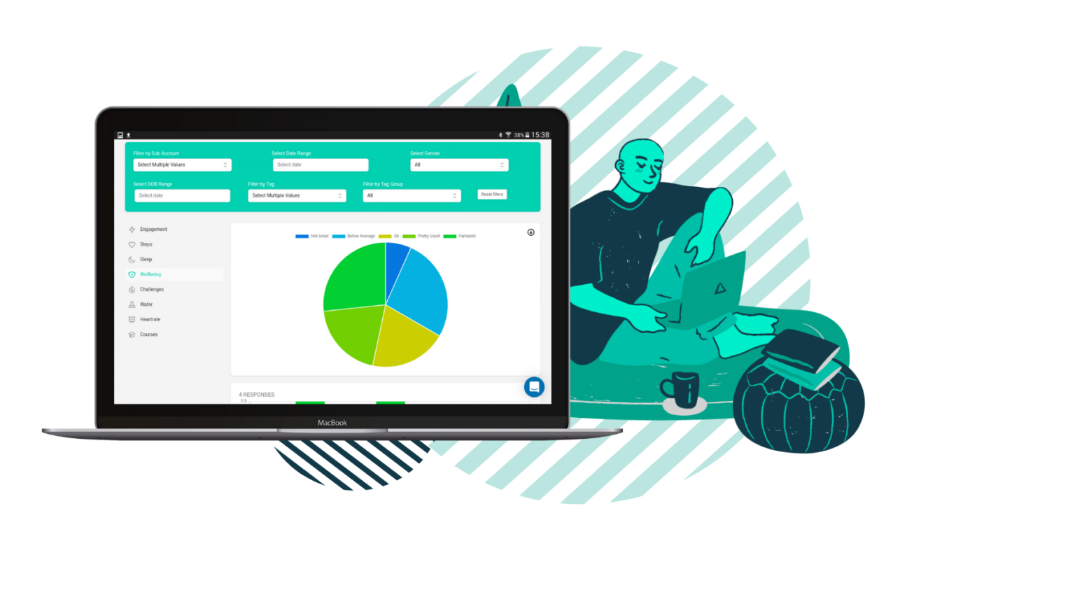 The Wellbeing Portal For Employee Health and Wellness- Wellspace