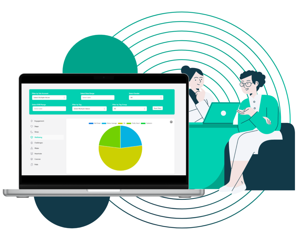 The Wellbeing Portal For Employee Health and Wellness- Wellspace