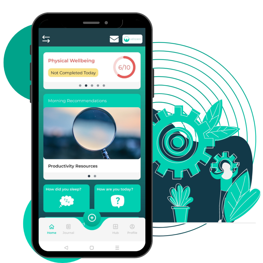 Corporate Wellbeing Solution - How We Work - Wellspace